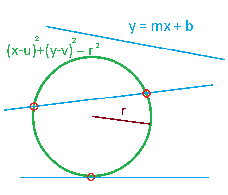 Circle and Line Intersection | Attila's projects
