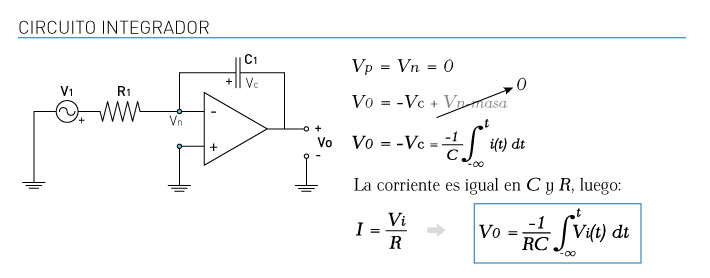 ELE-33-SMR-JMMR: AMPLIFICADOR INTEGRADOR