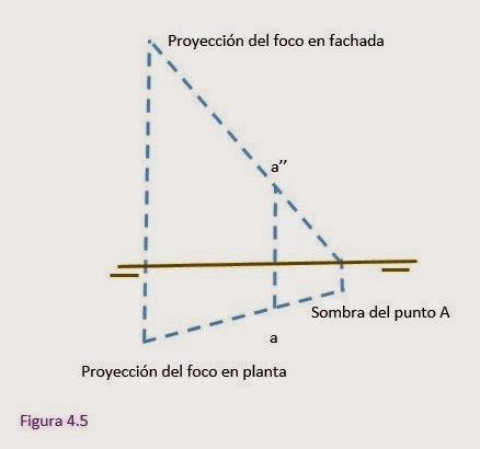 Geometria Descriptiva: 2015