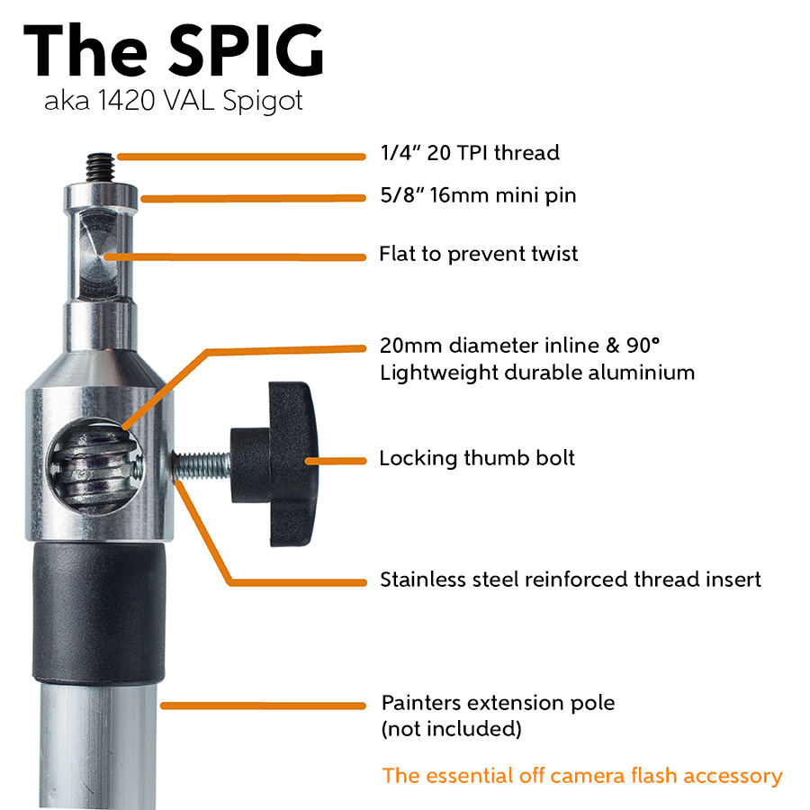 The SPIG 1420 - new stock now available