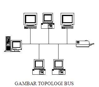 Kumpulan Materi KKPI SMK-SMA: Pengertian dan macam - macam jaringan ...