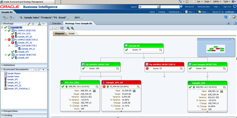 CUNEYT YILMAZ - ORACLE BLOG: Oracle Business Intelligence 11g ...