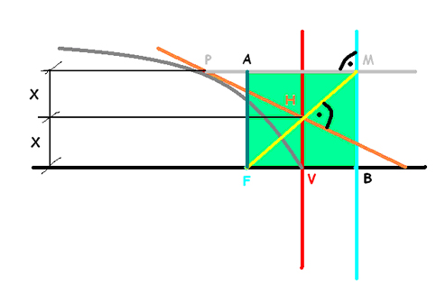Plastika eta Marrazketa IES Ignacio Ellacuria-Zurbaran BHI