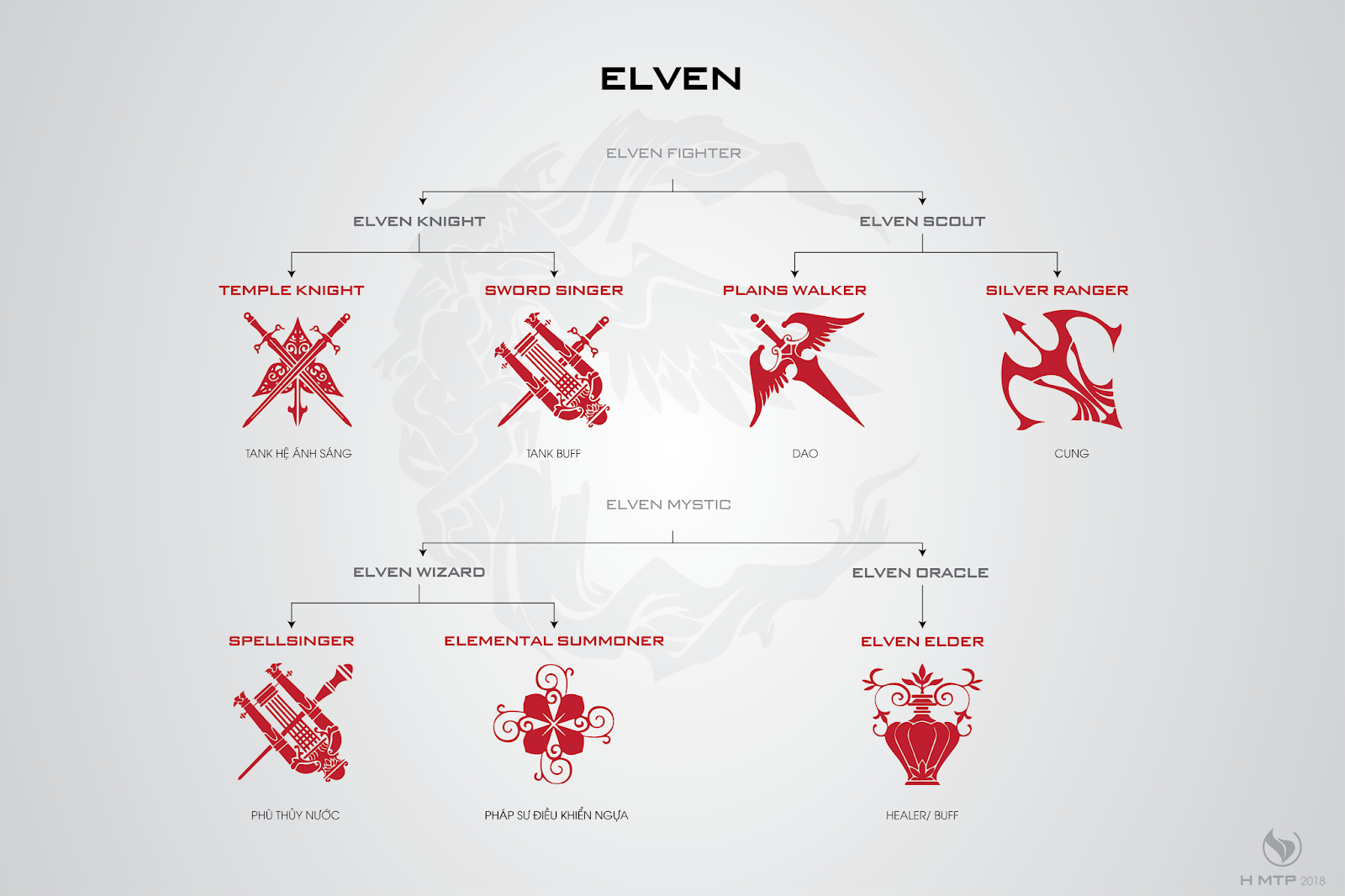 [Lineage 2 Classic] : Trường Phái