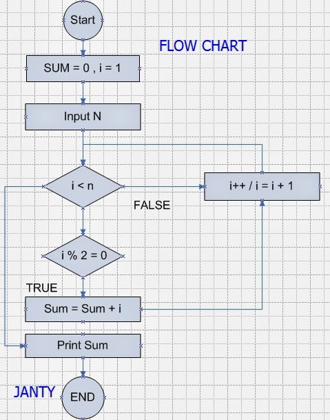 Introduction Algorithm