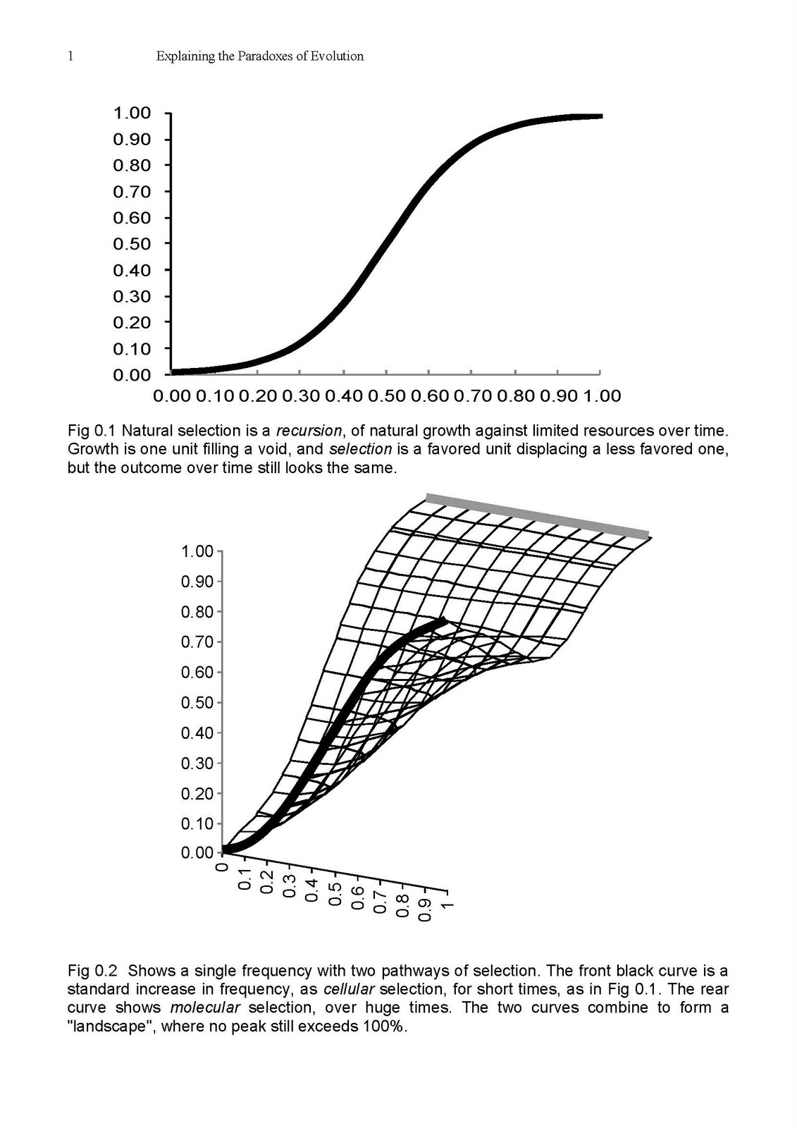 A New Model of Evolution