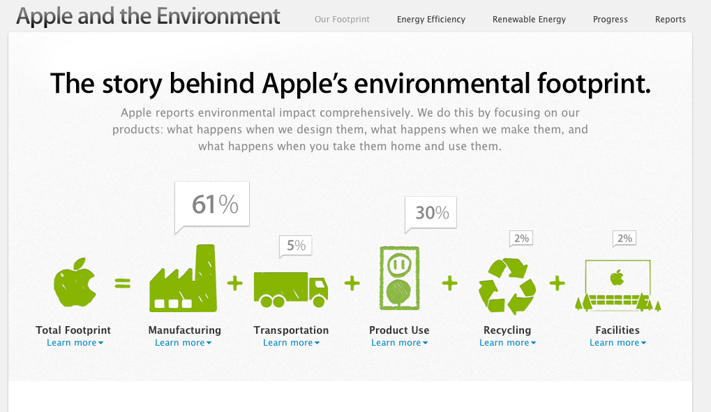 APPLE PUBLIC RELATIONS: Community Relations