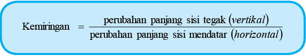 Gradien dan Menyusun Persamaan Garis Lurus ~ Konsep Matematika (KoMa)