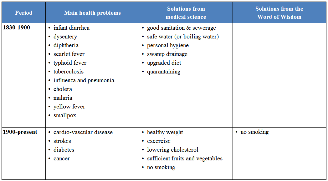 The Word of Wisdom ~ Mormonism 101