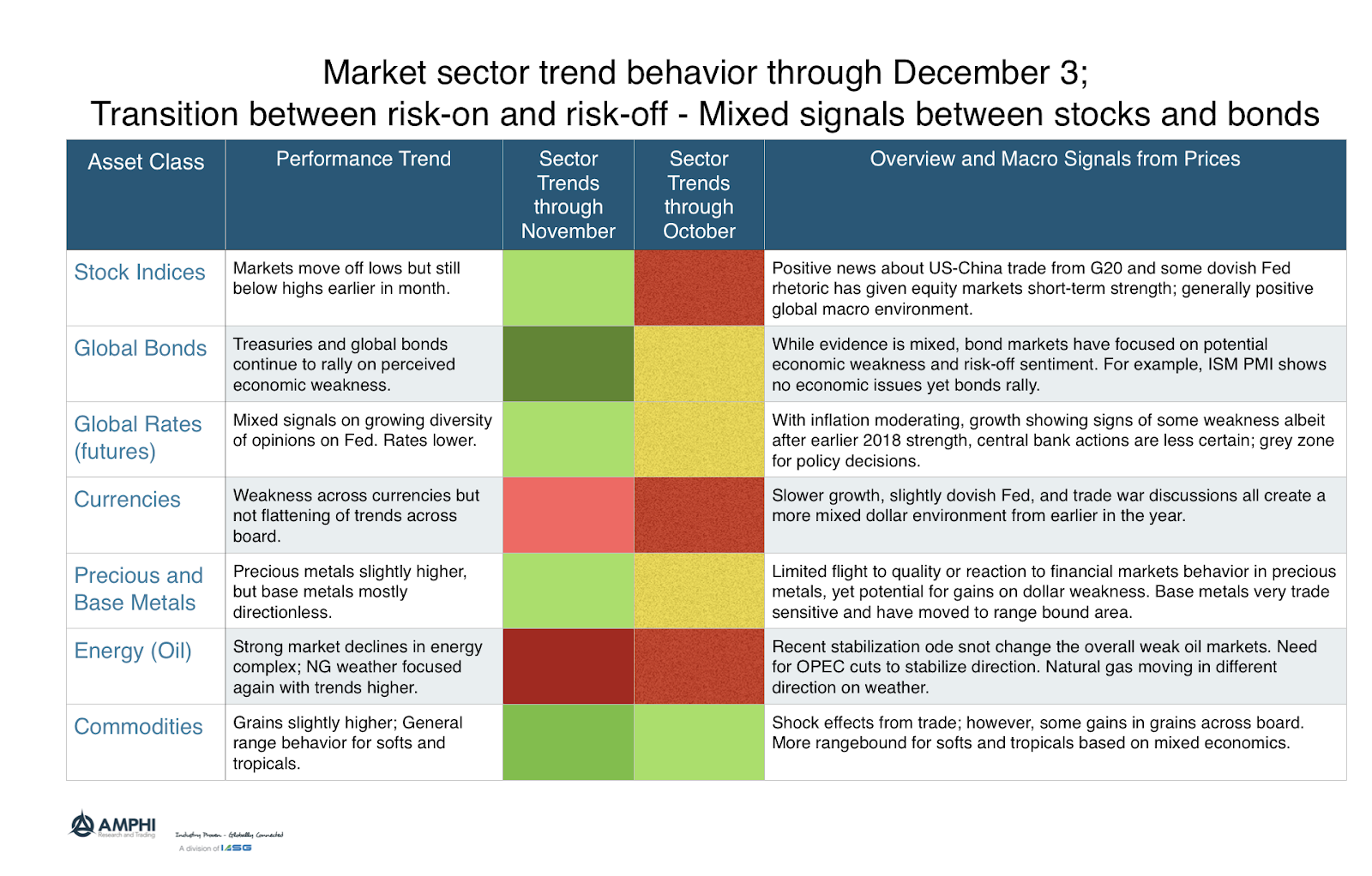 Disciplined Systematic Global Macro Views: Mixed trend signals between ...