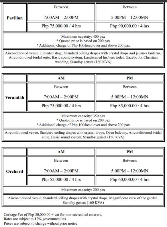 Wedding Venue Rates & Packages 2018