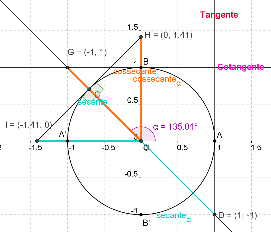 MatemAjuda "A matemática é linda": Segmentos trigonométricos