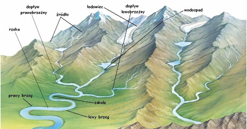 BLOG EDUKACYJNY DLA DZIECI: SYSTEM RZECZNY