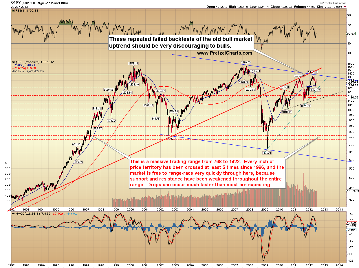 Pretzel Logic's Market Charts and Analysis: SPX, CVX, and US Dollar ...