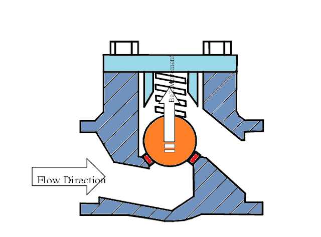 An Introduction To Check valve Types , Principles ,And Application