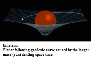 Lost in Space: Newton and Einstein- Gravity