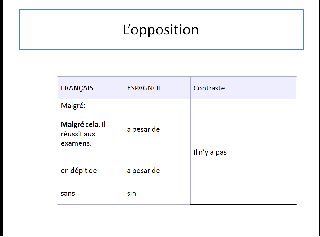 Les prépositions: Prépositions d'opposition