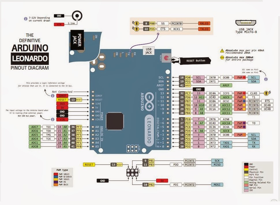 Embded Systems Arduino Leonardo Pinout
