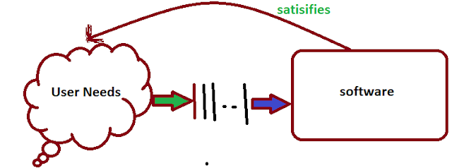 Learnprograming byluckysir: Waterfall Model and Software Process
