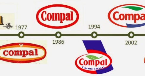 Evolution...: Compal
