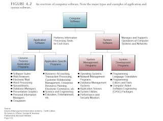 sharing: An Overview of Computer Software