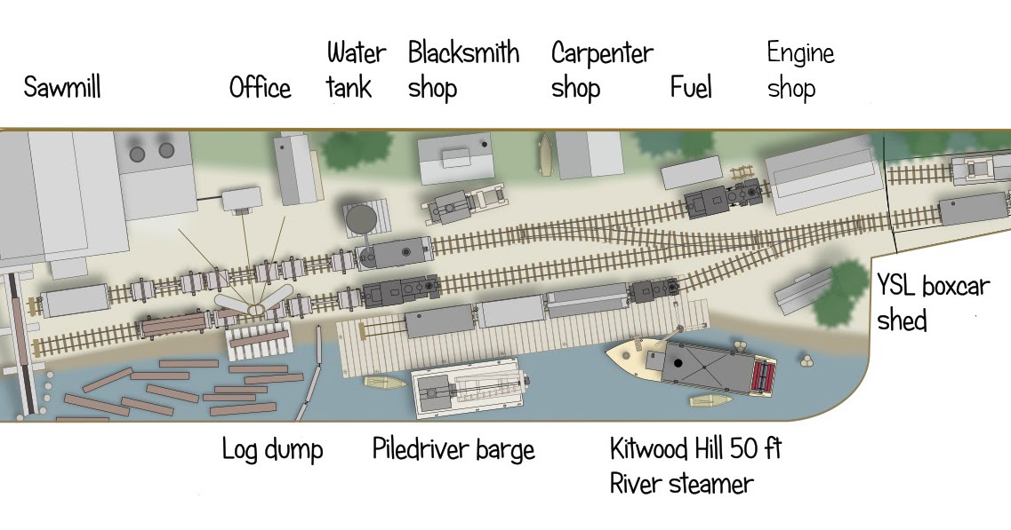 On30 Logging Shelf Layout