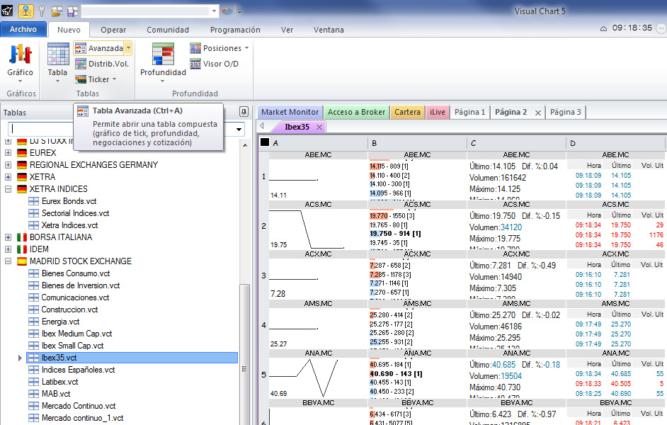 Tipos de tablas. Tablas Avanzadas