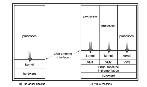 Sistem Mesin virtual