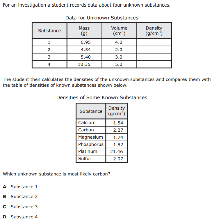 Science Released STAAR Questions: 6.6B