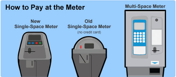 Insider's Guide to Parking in San Francisco: Street Parking in San ...