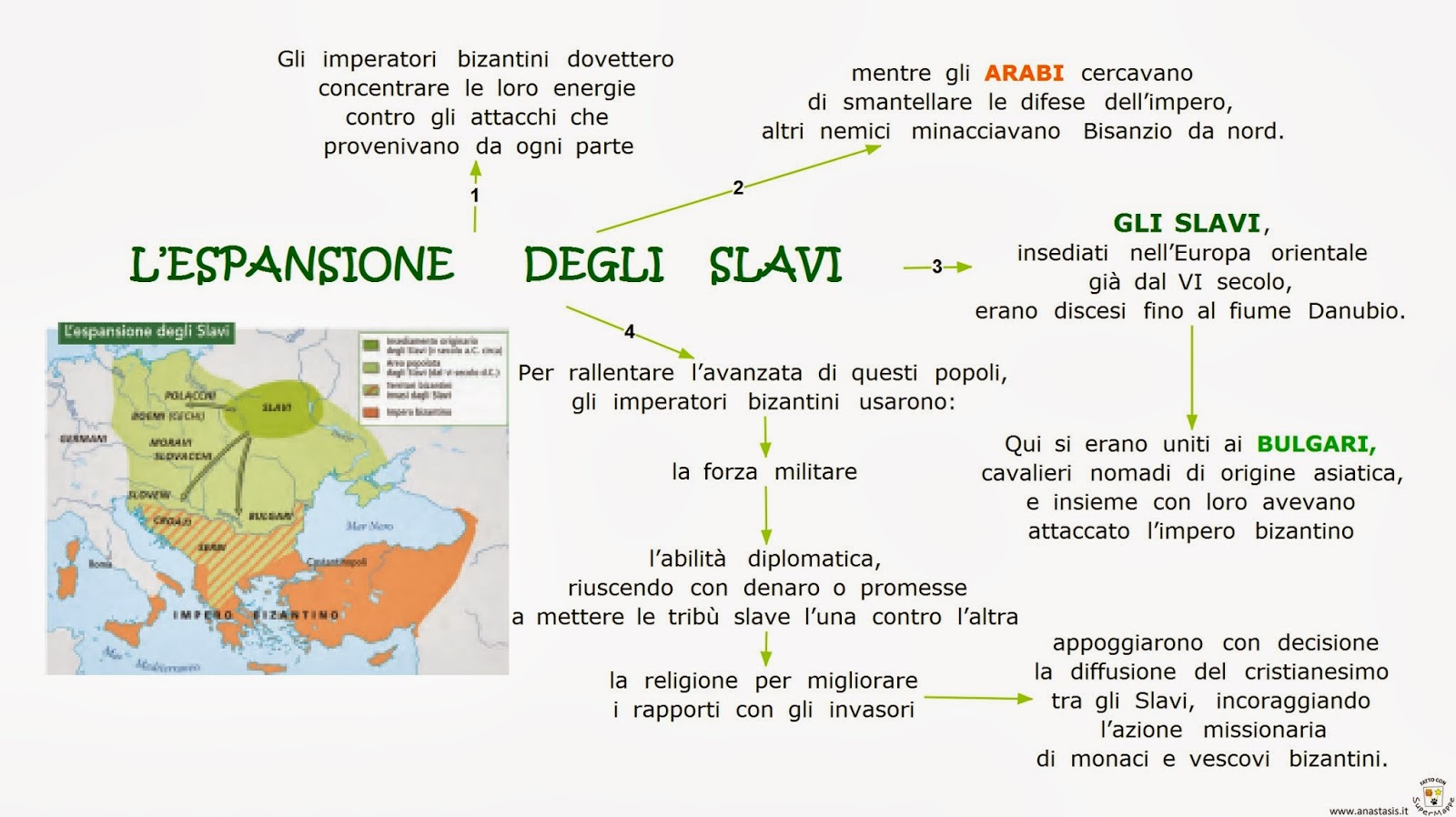 Paradiso delle mappe: L'espansione degli Slavi