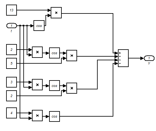 Homemade Stories: How to Make a Heart Curve using Simulink