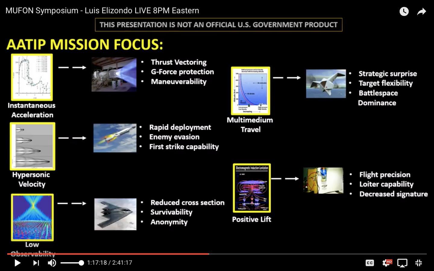 Unidentified Anomalous Phenomena - scientific research: AATIP/AAWSAP ...