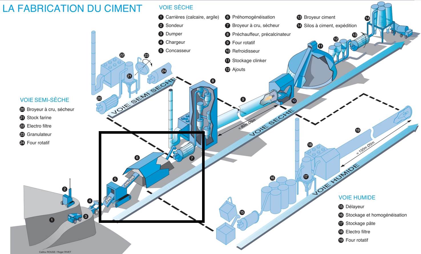 CIMENTS - Génie Civil