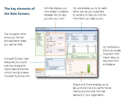 Sequent InfoSystems Official Blog: Role center in Microsoft Dynamics NAV