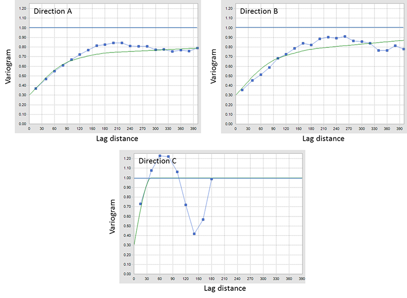 Variogramas en Geoestadística: ¿Qué es un variograma?