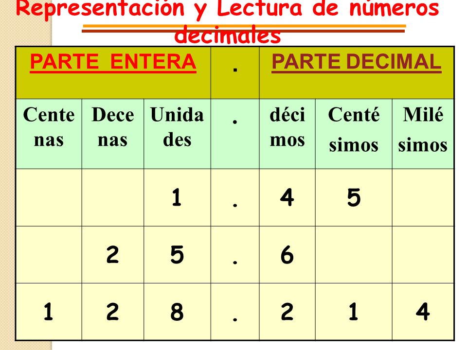 LOS QUINTOS DEL PARQUE: NÚMEROS DECIMALES, las décimas