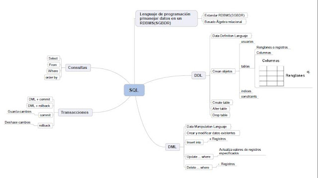 Universidad Latina: Clase jueves 4 oct 2012