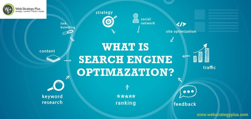 Website Development Services | Web Design Company | Web Design Services: What is Search Engine ...