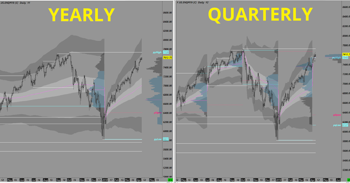 SIERRA CHART CUSTOM TEMPLATES