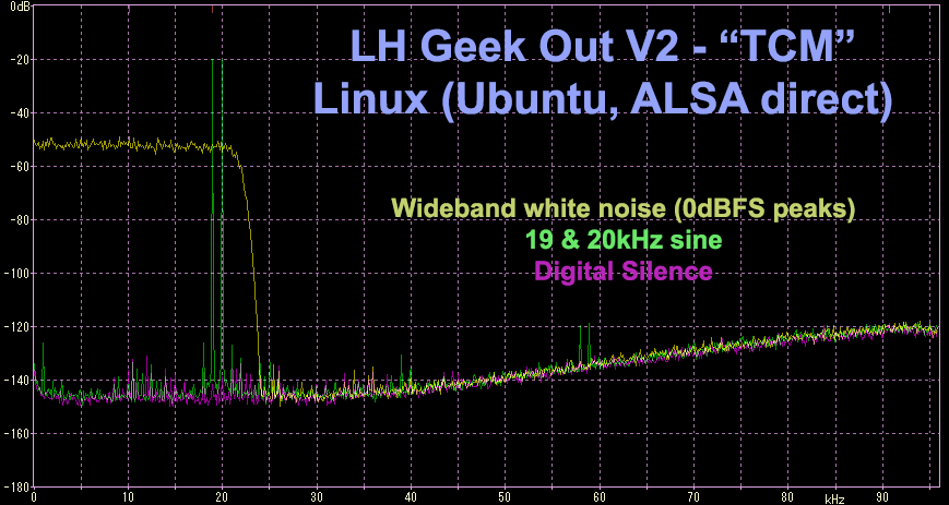 Archimago's Musings: MEASUREMENTS: A Look at Linux Audio (ALSA, PulseAudio)