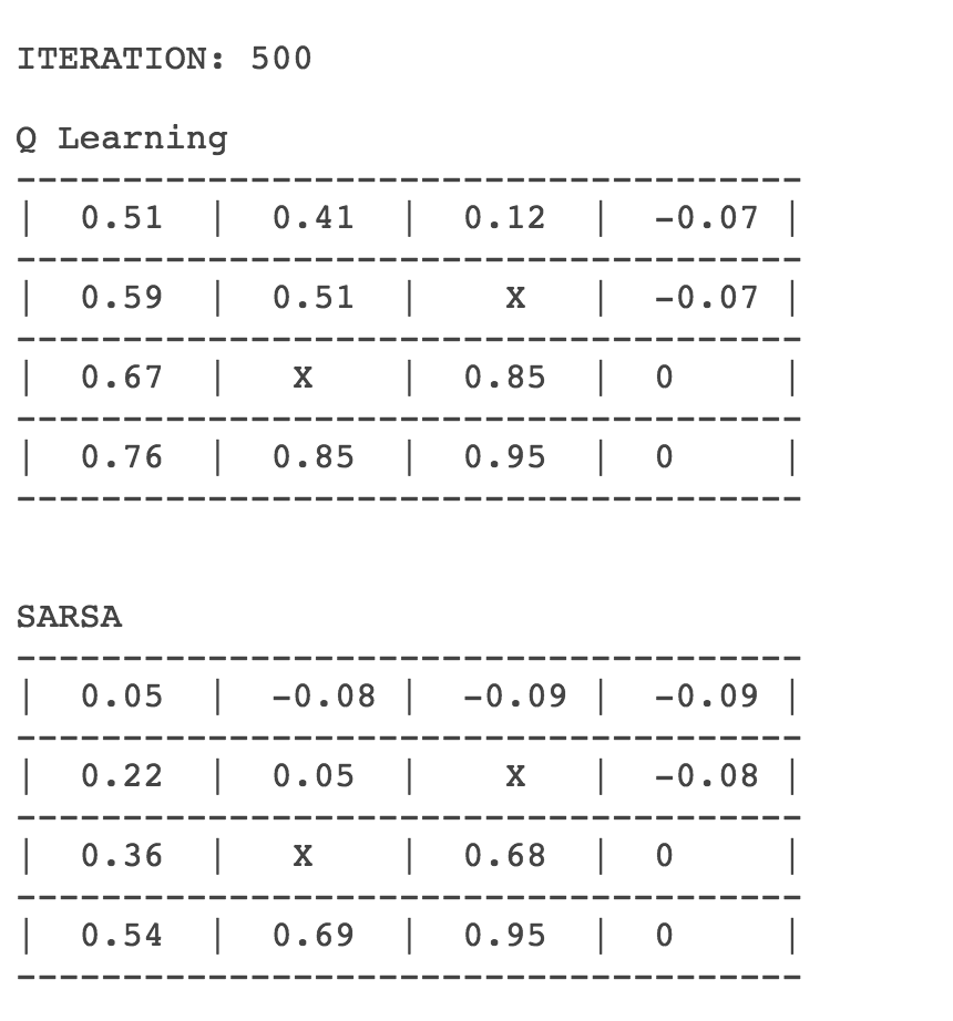 OG Green AI & ML Blog: Reinforcement Learning Q-Learning vs SARSA ...