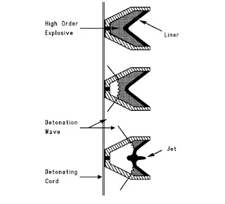 Perforation(1) | petroleum pedia