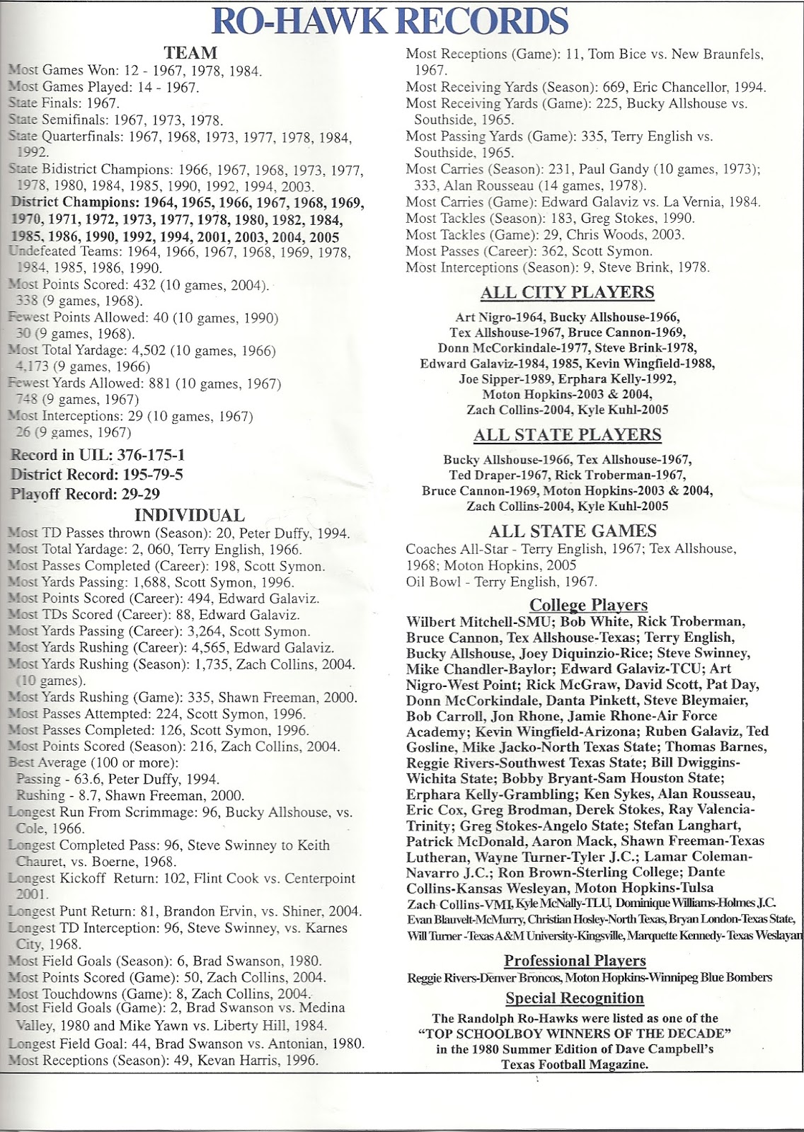 RANDOLPH RO-HAWKS - Randolph AFB, TX: RO-HAWK SPORTS RECORDS AS OF 2018