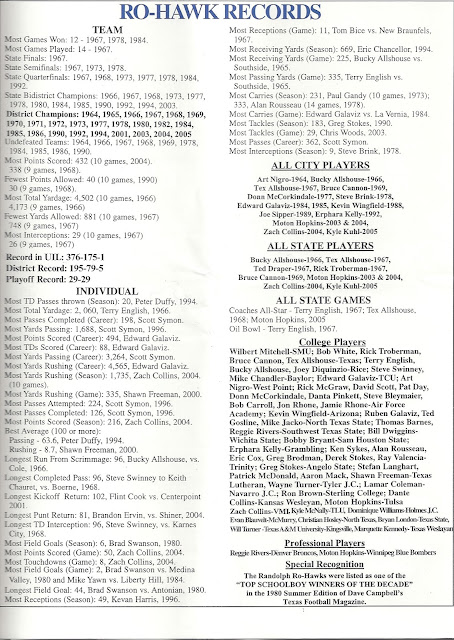 RANDOLPH RO-HAWKS - Randolph AFB, TX: RO-HAWK SPORTS RECORDS AS OF 2018