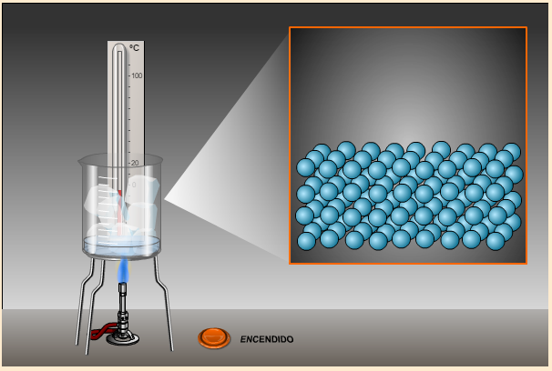 Ciencias experimentales: ¿Es extensible este modelo cinético ...
