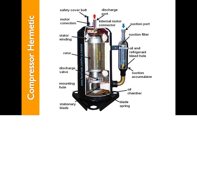 09: kompresor hermetik, hermetic compressor