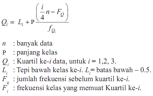 Ringkasan Rumus-Rumus Statistika - Blogaritma
