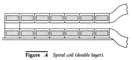 POWER TRANSFORMERS WINDINGS