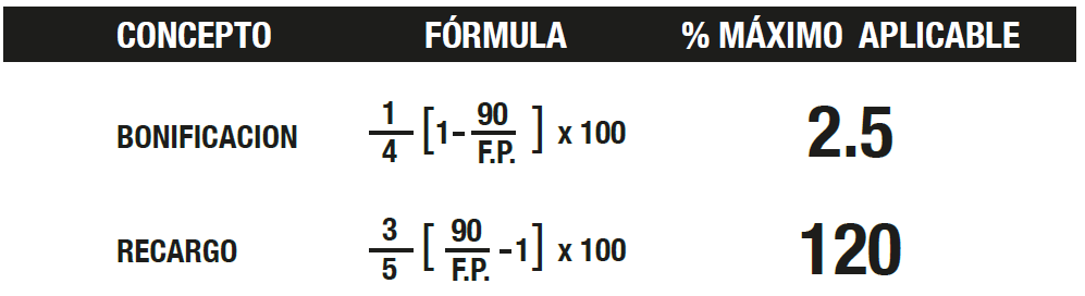CORRECCIÓN DEL FACTOR DE POTENCIA CON RECIBO CFE